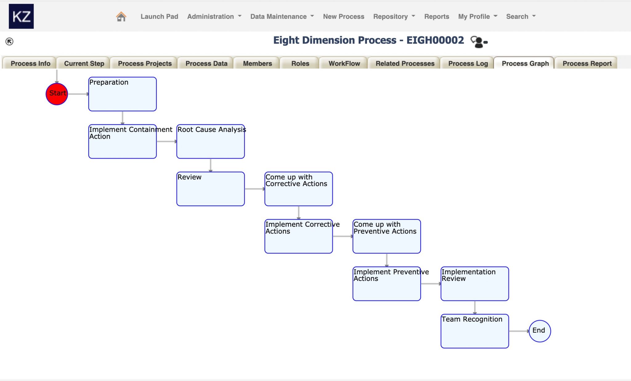 Digital Workflows for Continuous Improvement – A3 Report, 8D, Kaizen ...
