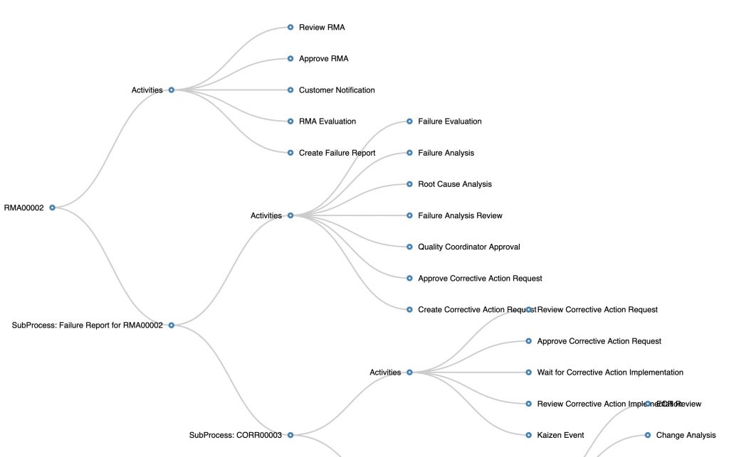 Universal Quality Issue Workflows – Kaizen Kit